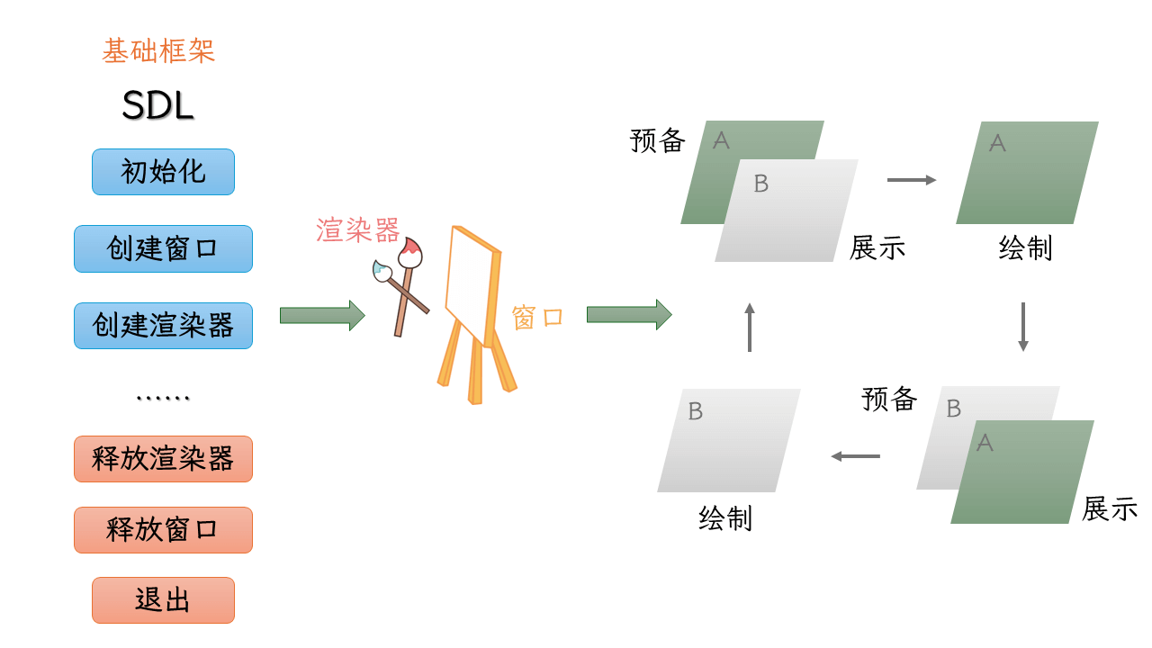 C++游戏开发 | 从入门到精通